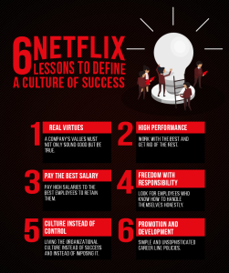 Theory meets practice at Netflix: a case study on modern organisational ...
